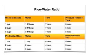 Instant Pot Basmati Rice Perfectly done - My Diaspora Kitchen