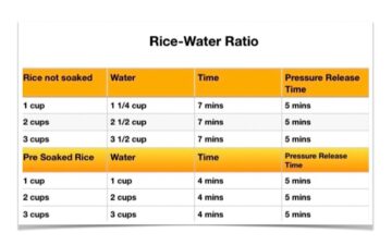 Instant Pot Basmati Rice Perfectly done - My Diaspora Kitchen