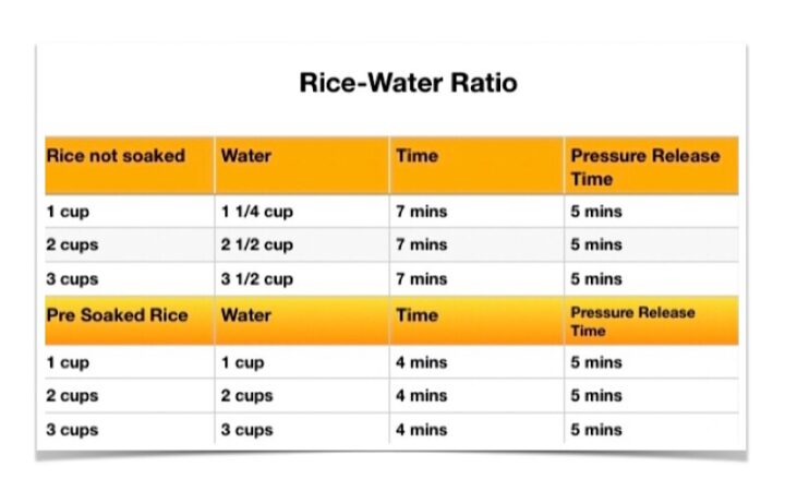 Instant Pot Basmati Rice Perfectly done - My Diaspora Kitchen